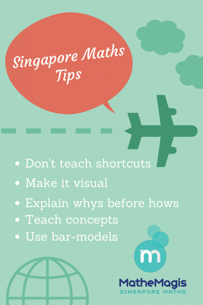 MatheMagis Singapore Maths » Tips